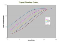 MILLIPLEX MAP Mouse Immunoglobulin Isotyping Magnetic Bead Panel ...